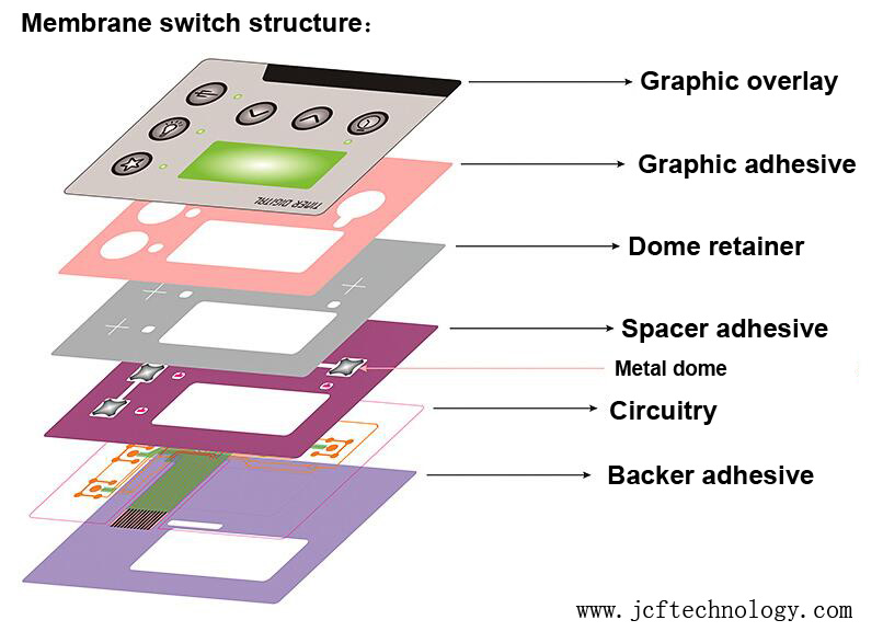 Membrane Switch